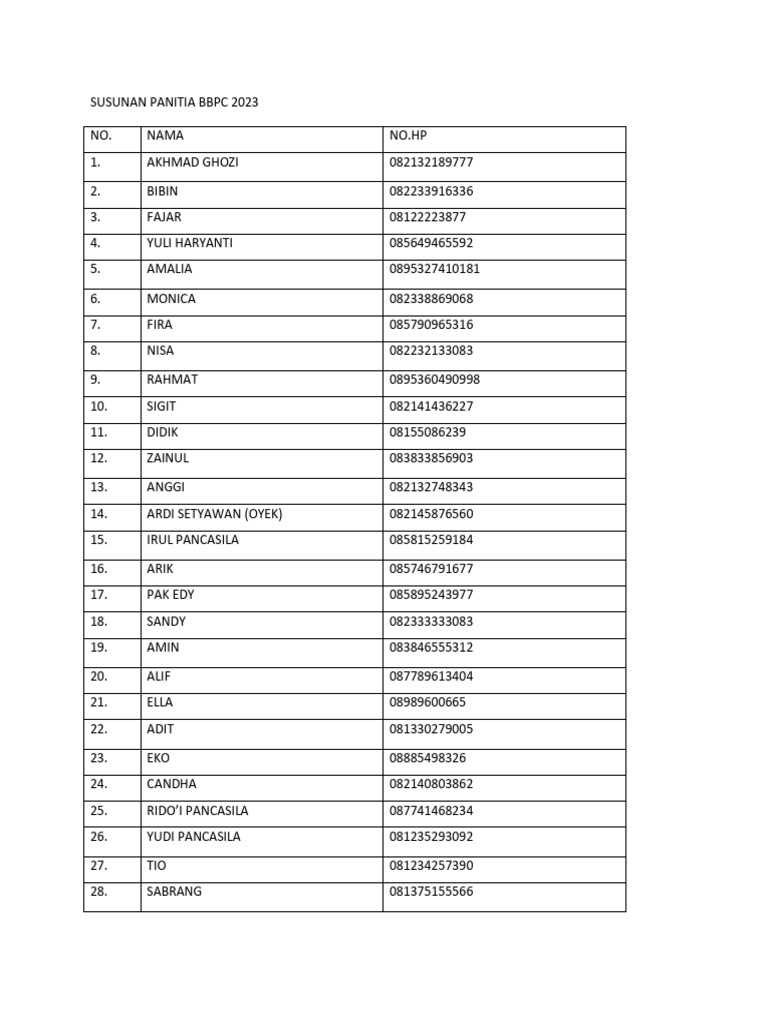 Susunan Panitia BBPC 2023 | PDF