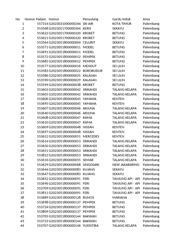 Rekap Logsheet 2025-04-15 035701 | PDF
