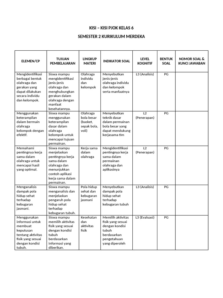 Kisi-Kisi PJOK Kelas 6 Semester 2 | PDF