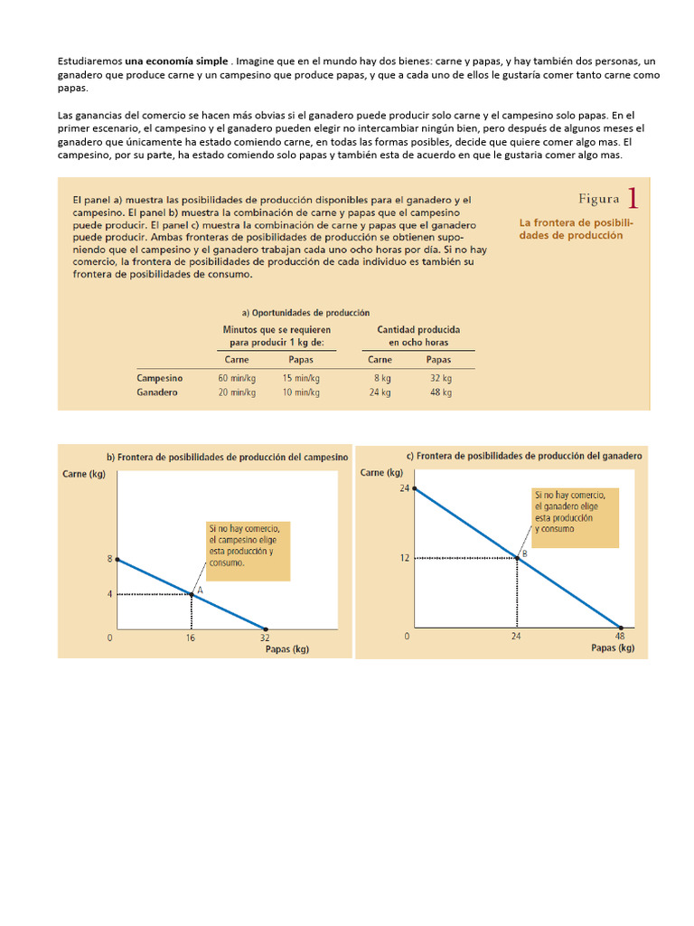 Ventaja Comparativa en Comercio Simple | PDF | Ventaja comparativa ...