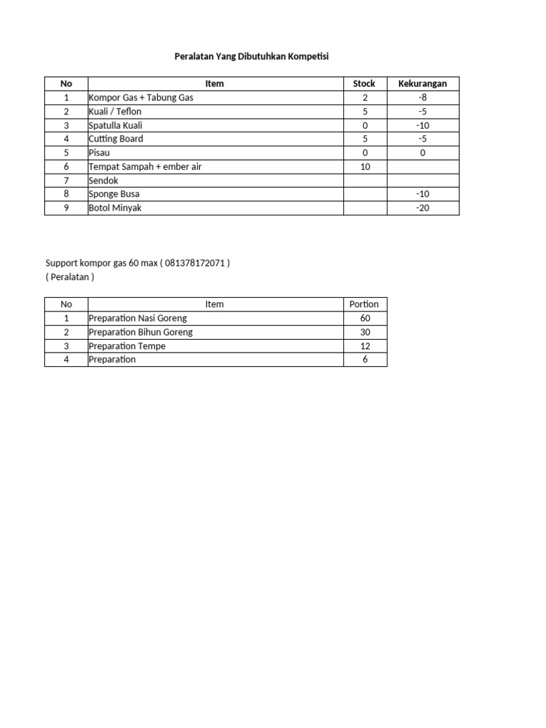 Peralatan Yang Di Butuhkan | PDF