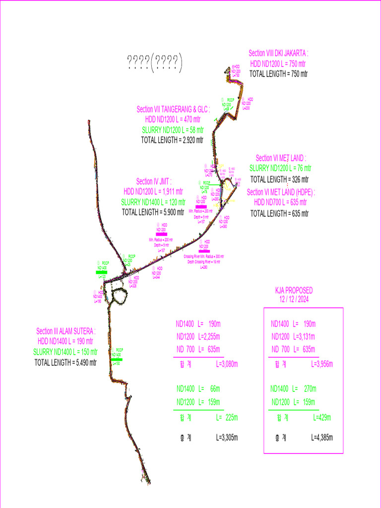 HDD and RCCP Length Summary Report | PDF