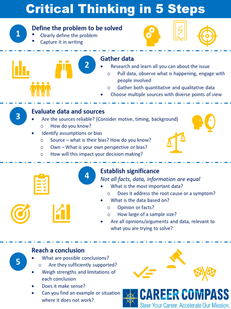 Critical Thinking 5 Steps Infographic | PDF