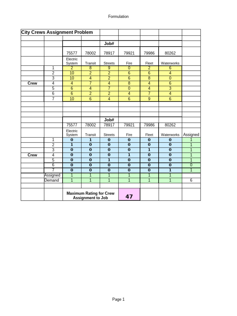 City Crews Assignment TEMPLATE | PDF