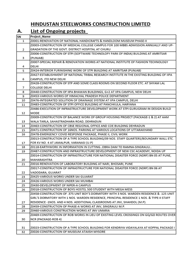 HSCL - List of Project - 01082022 | PDF | Steel Mill
