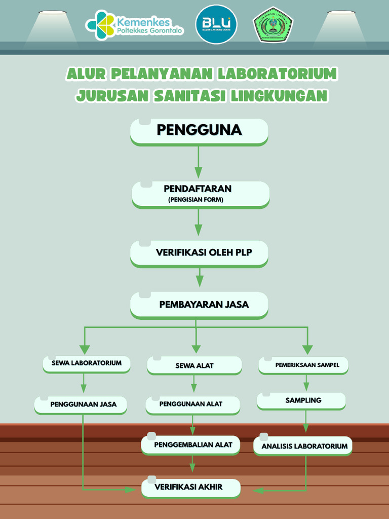 Alur Pelayanan Laboratorium Sanitasi | PDF