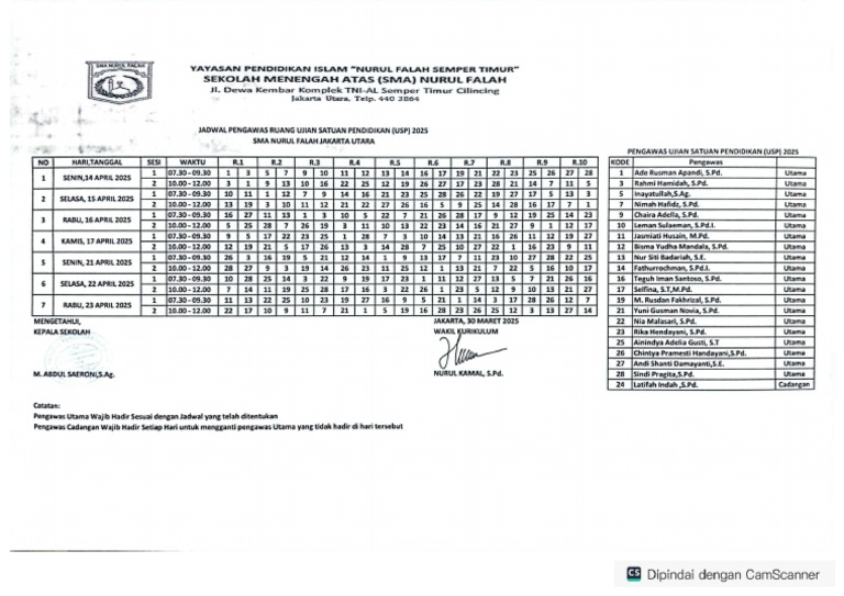 Jadwal Pengawas Usp 2025 | PDF