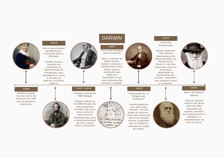 Vida e Contribuições de Charles Darwin | PDF | Charles Darwin ...