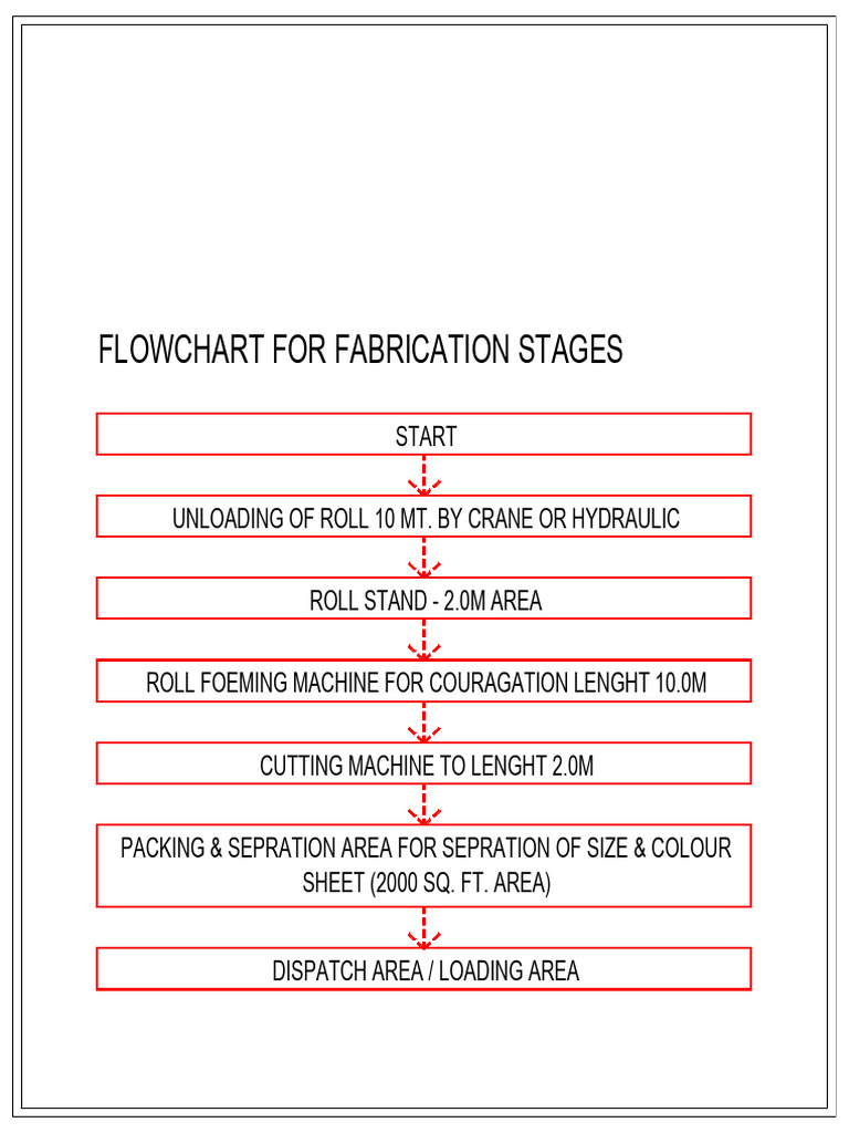 Flow Chart R0 07.01.2025-Model | PDF