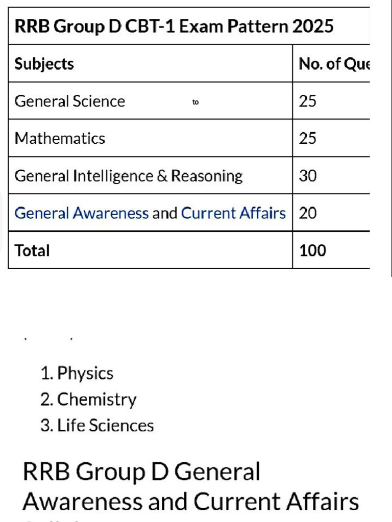 Sylabus Group D-Copy | PDF