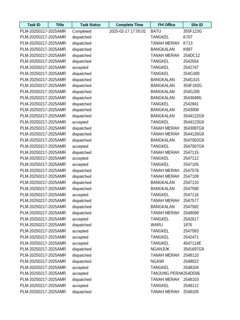 Task Work Advanced Query Template 20250218064931 | PDF