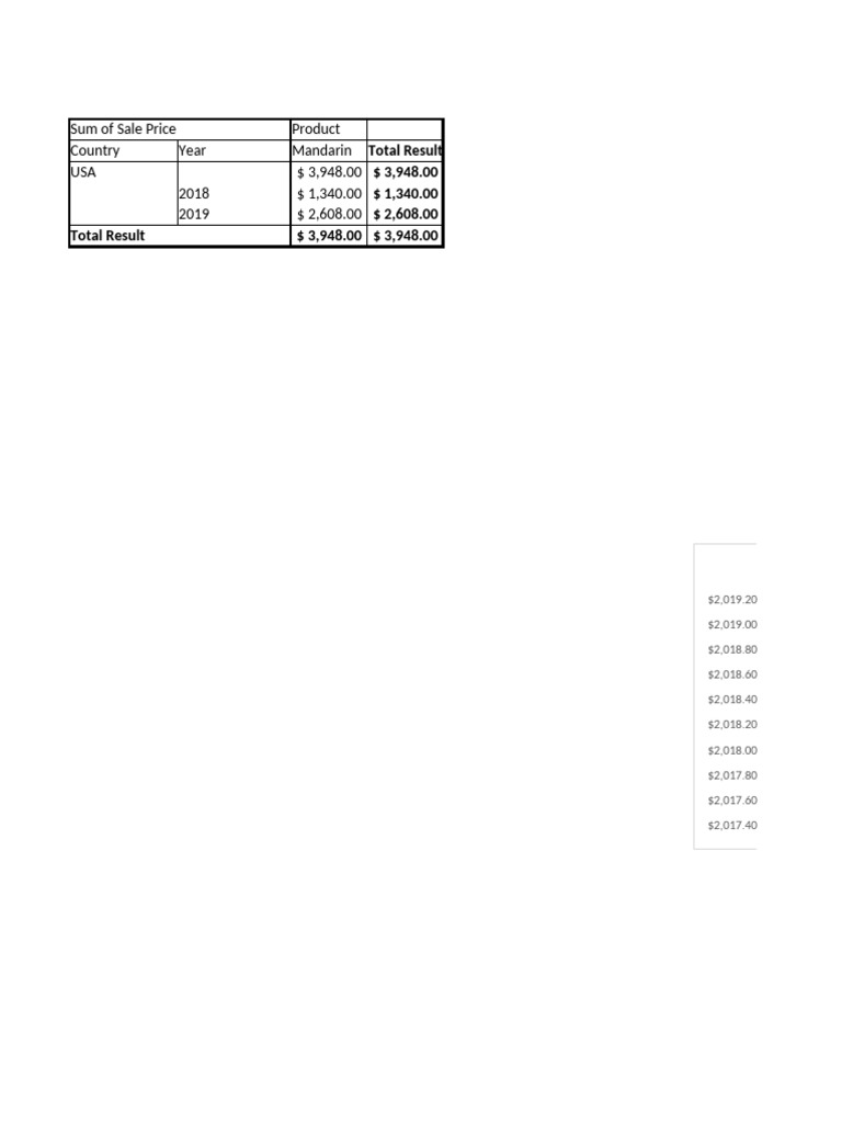 Sample Sales Data Practice File | PDF | Microsoft Excel | Windows Text ...
