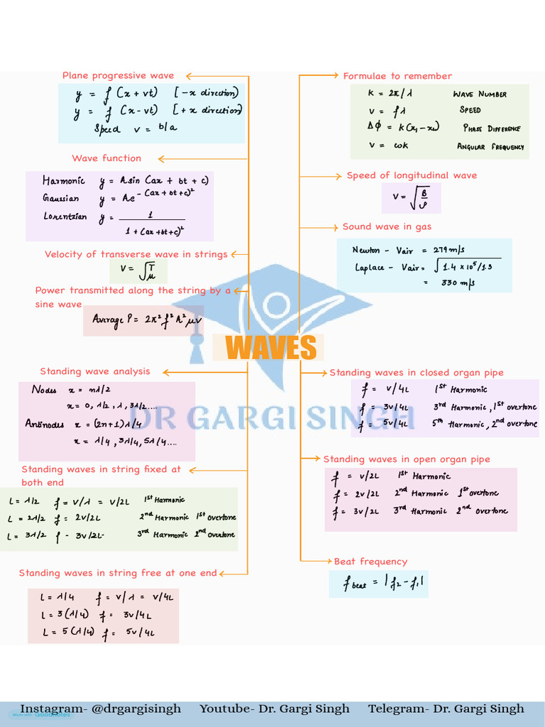 DR Gargi - Formula Sheet - Waves | PDF | Waves | Harmonic