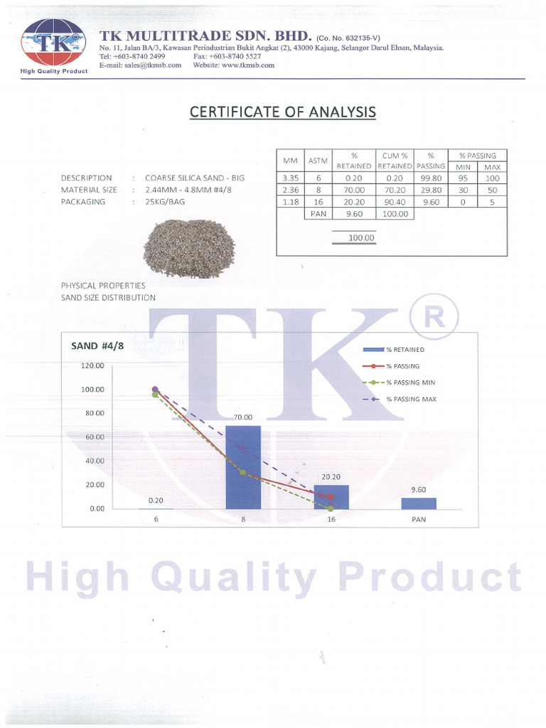 Sand Specification | PDF