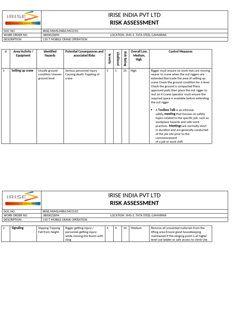 Mobile Crane Operation Hira Pdf Crane Machine Risk