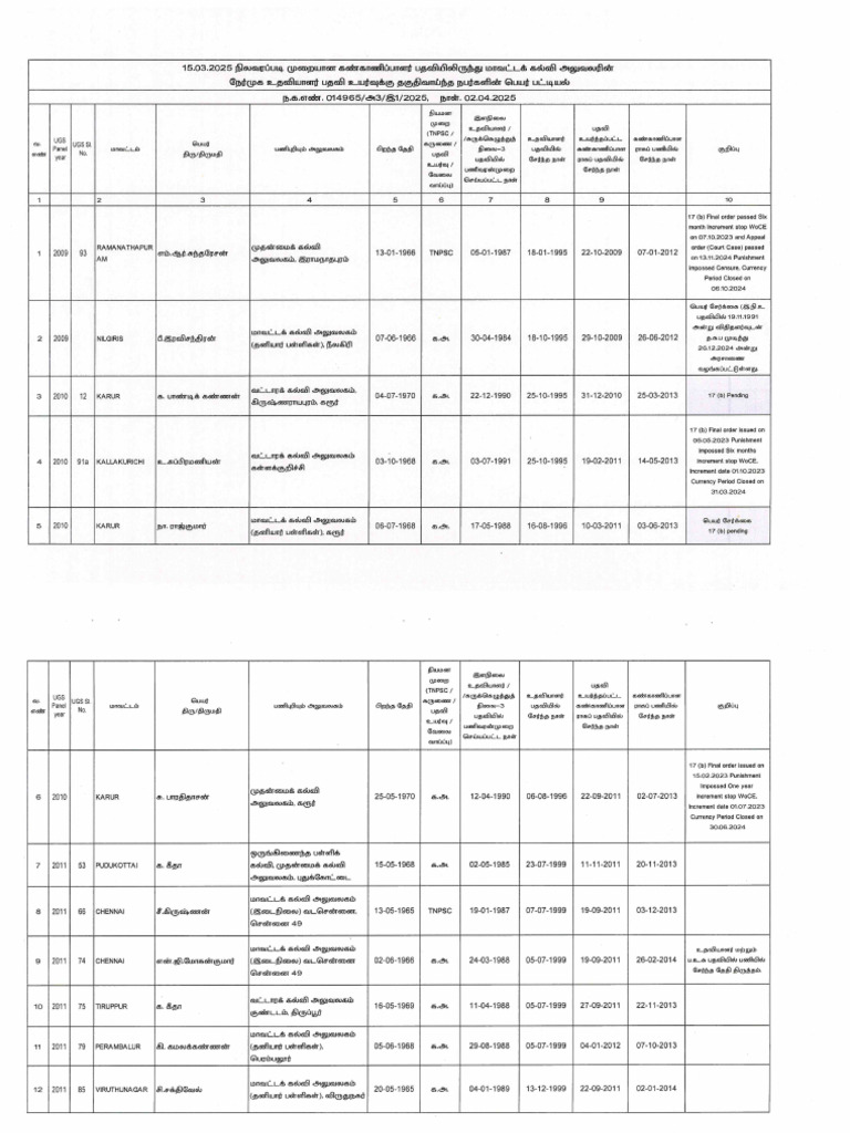 PA To DEO Panel List | PDF