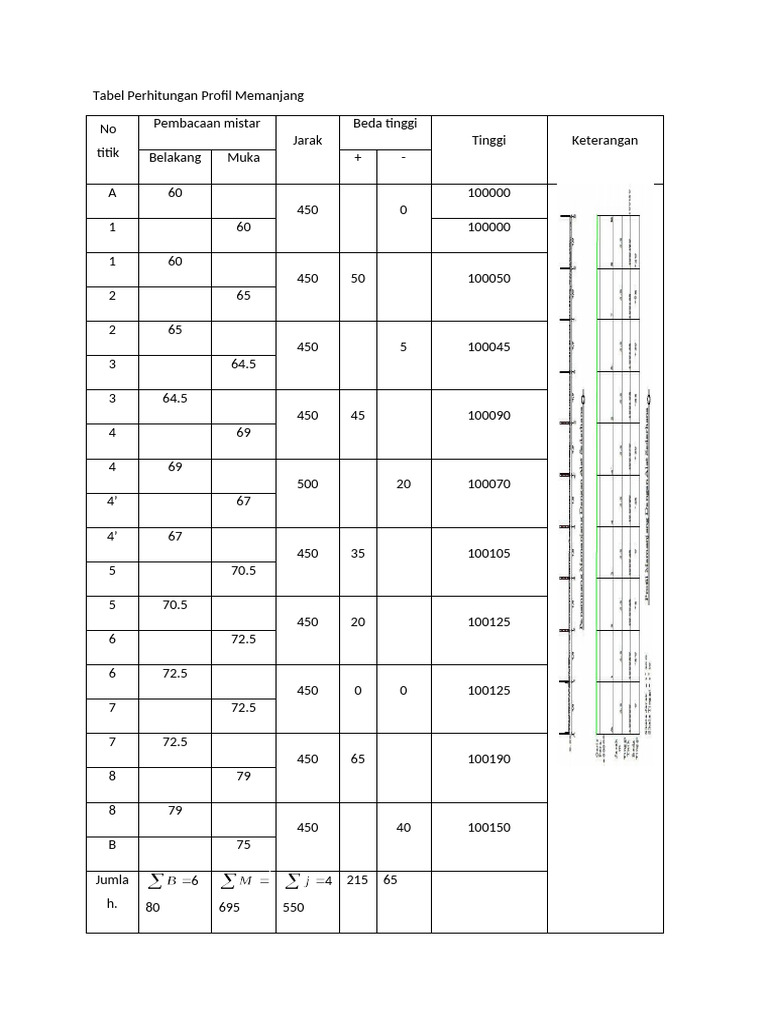 Tabel Perhitungan Profil Memanjang | PDF