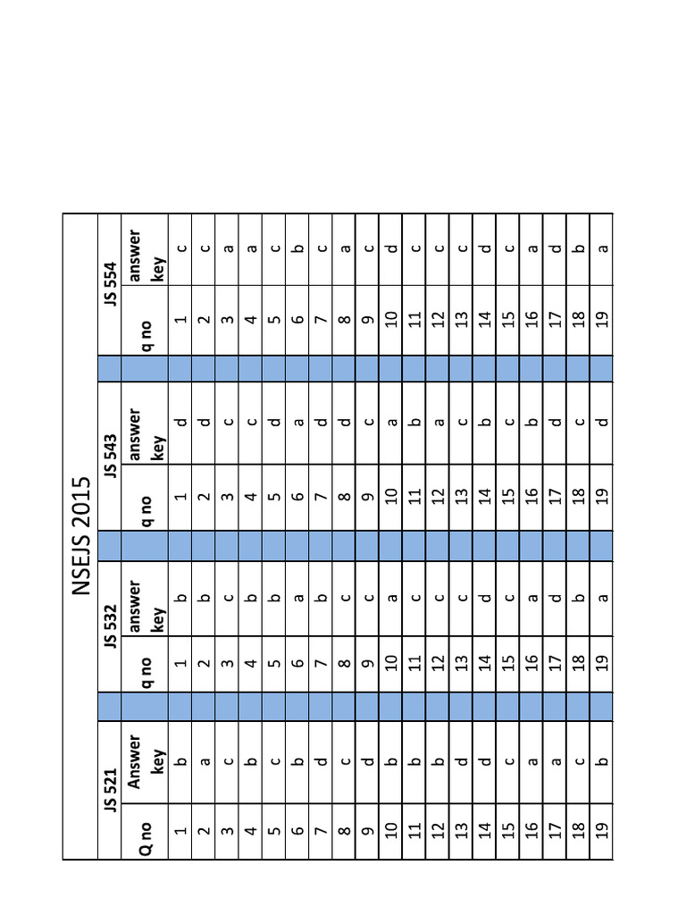 NSEJS 2015 Answer Key | PDF