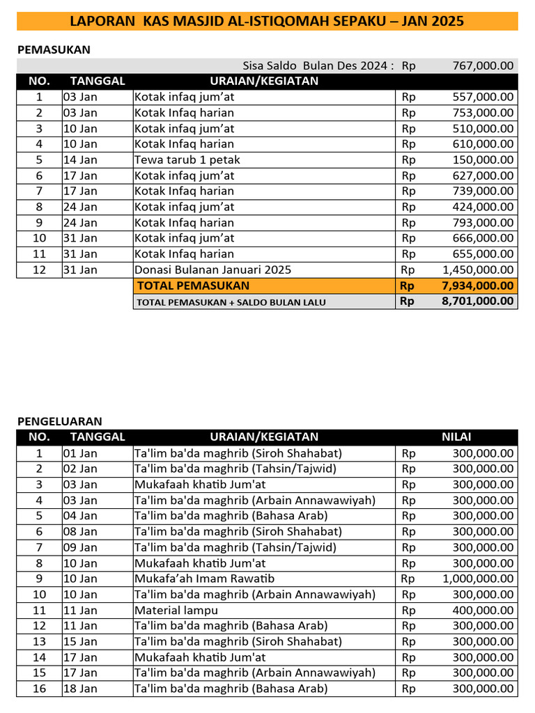Lap. Keu Al Istiqomah 2025 - Januari | PDF