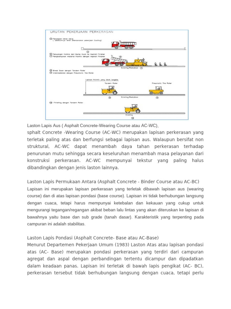 Proses Pekerjaan Laston Lapis Aus | PDF