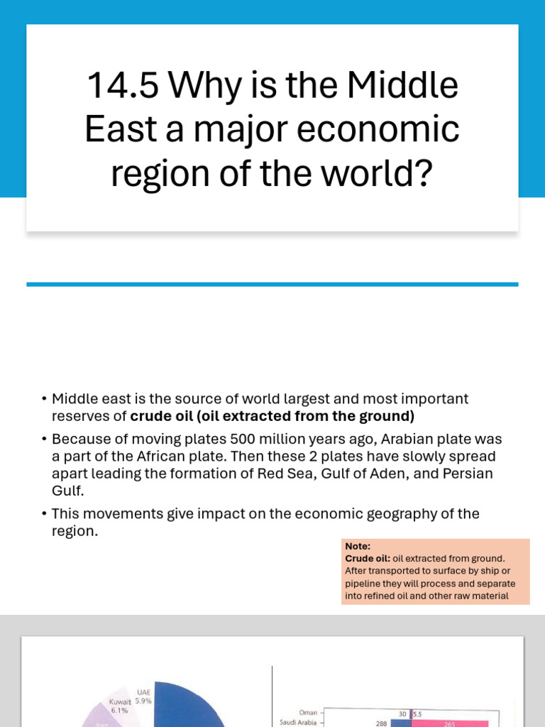 14.5 Why Is The Middle East A Major Economic Region of The World? | PDF