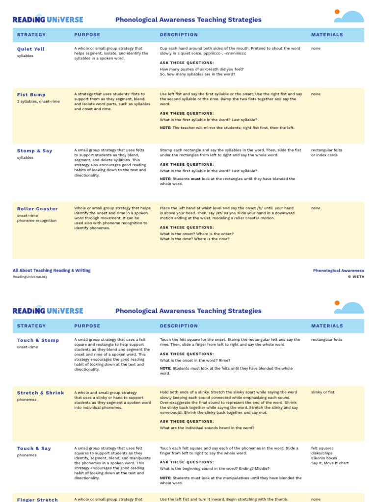 New Phonological Awareness Teaching Strategies Reading Universe | PDF ...