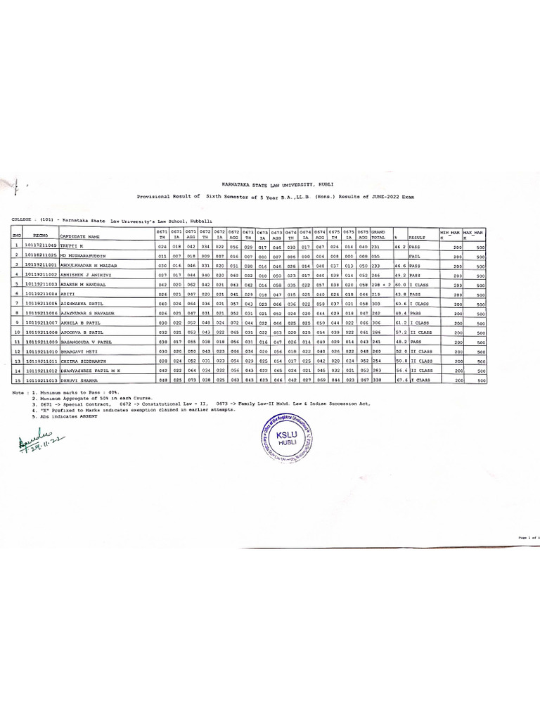 6 Sem BA LLB Hons | PDF