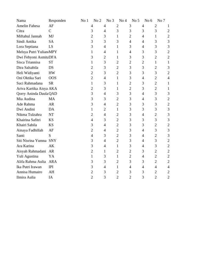 DATA UJI VALIDITAS | PDF