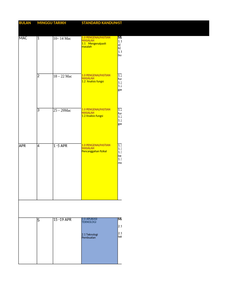 RPT RBT T2 2425 | PDF