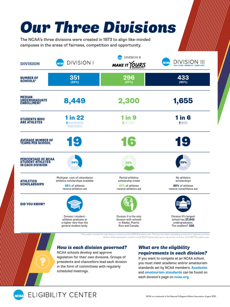 NCAA Divisions Overview and Stats | PDF | National Collegiate Athletic ...