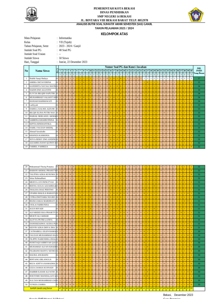 Analisis Butir Soal SAS Ganjil Informatika Kelas VII 23-24 | PDF