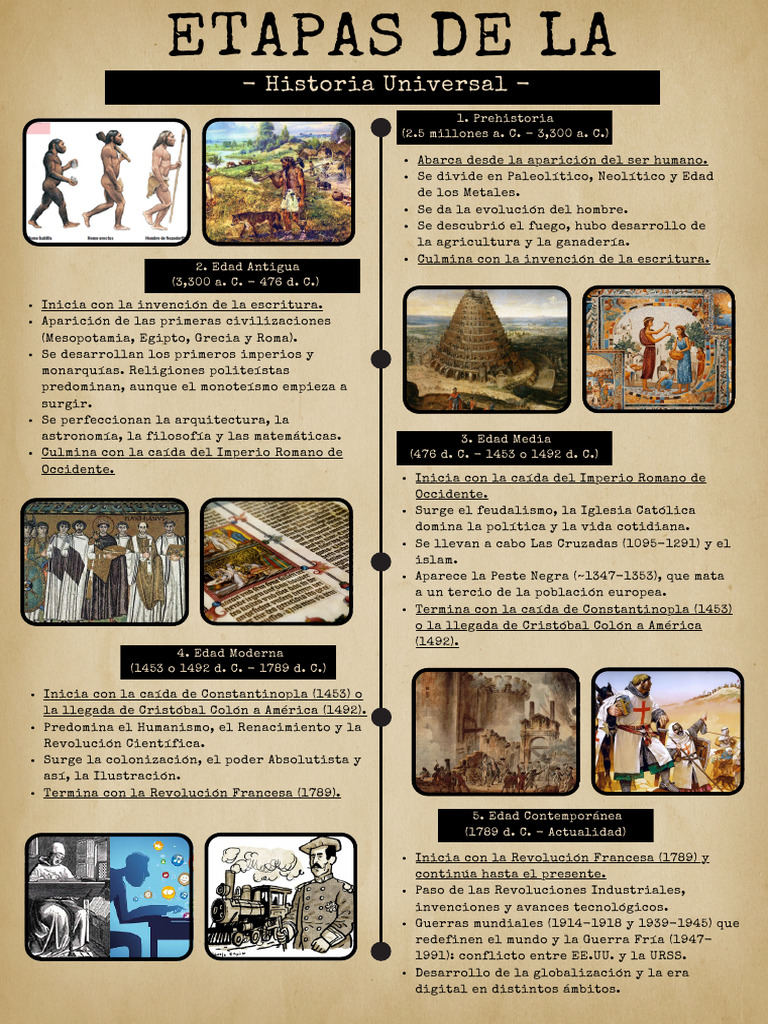 Etapas de La Historia Universal - Bichito | PDF | Mundo occidental | Historia antigua