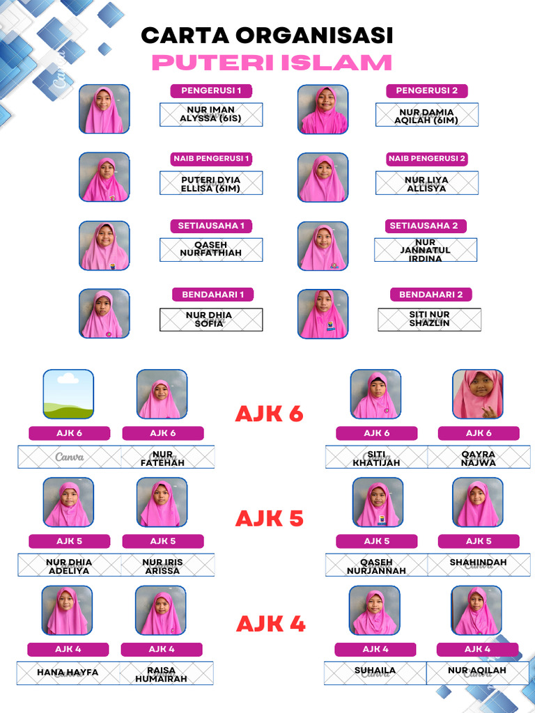 Carta Organisasi Uniform Ppim 2025 Murid | PDF