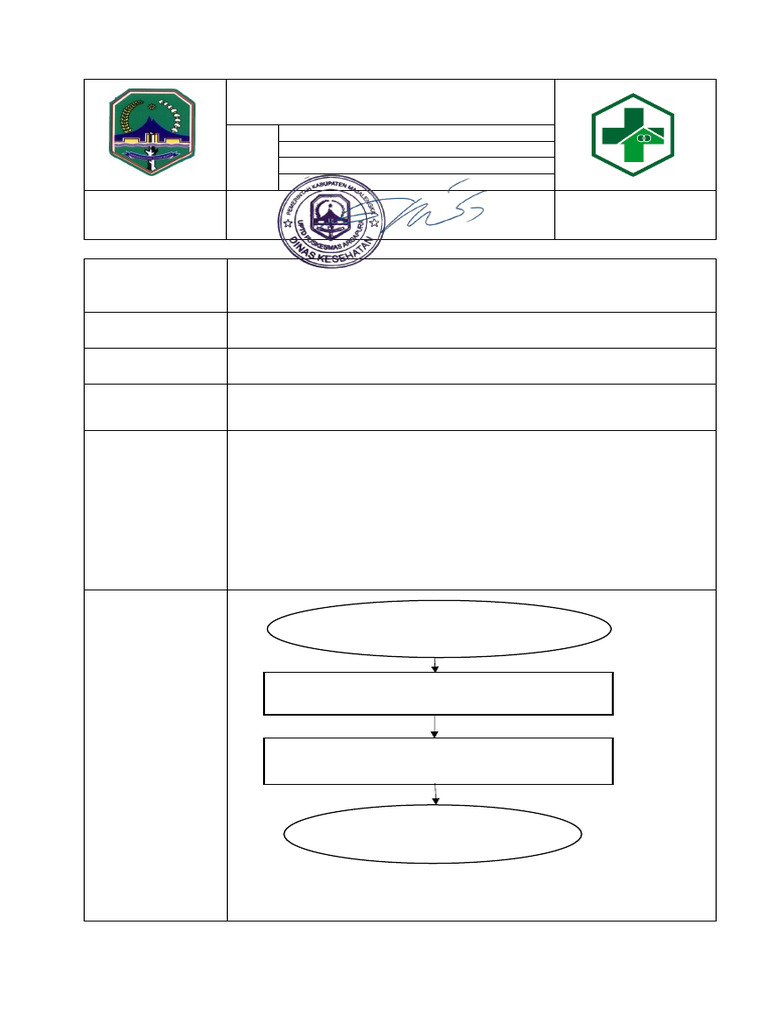 Sop Membuat Personal Folder Rme Agp | PDF