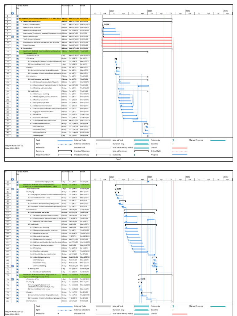 Revised Programme-As Per EOT-01 | PDF | Road | Building Materials