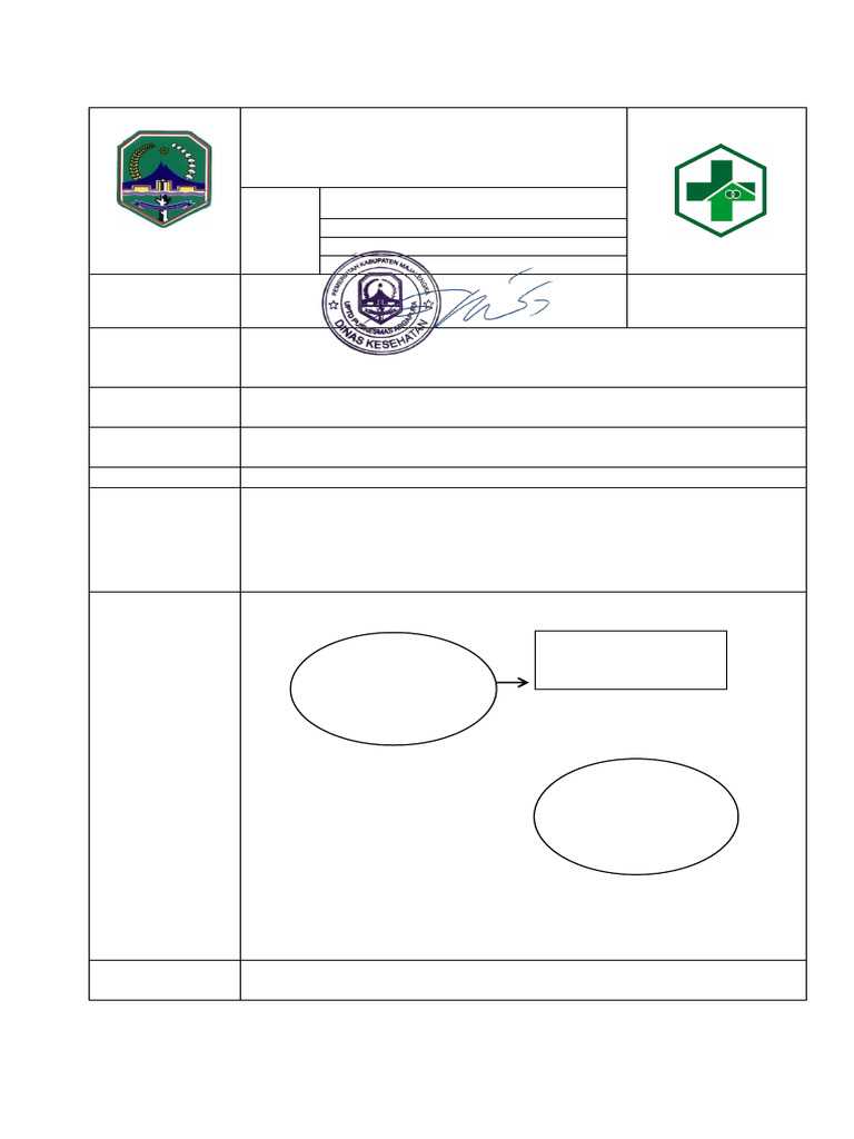 Sop Mencari Rme Agp | PDF