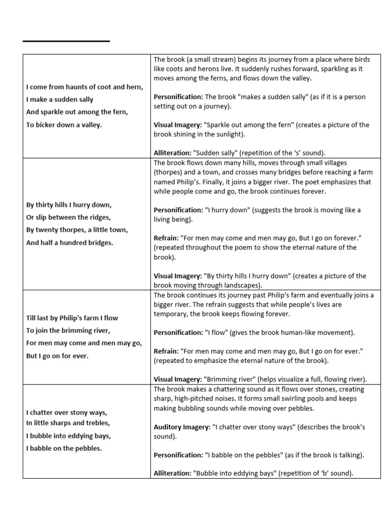 Tennyson's "The Brook": A Summary | PDF