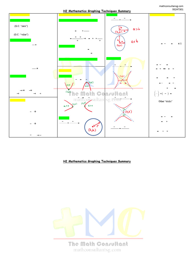 Graphing Techniques Compact Summary | PDF | Asymptote | Mathematical Concepts