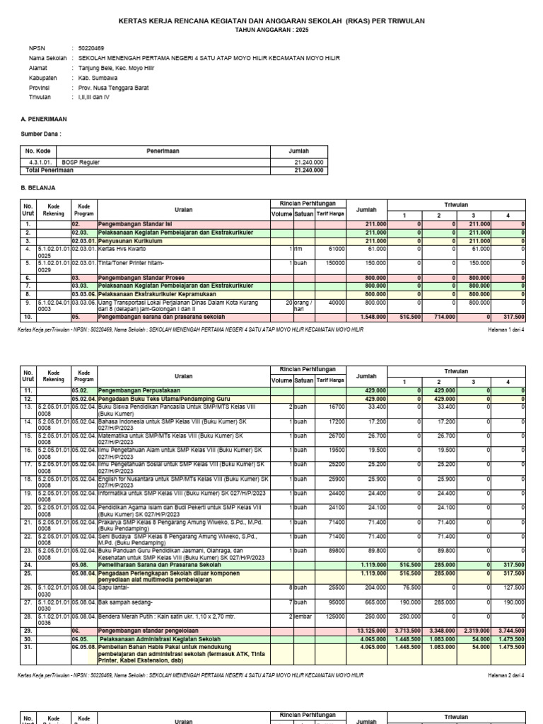 Rapbs Tri Output | PDF
