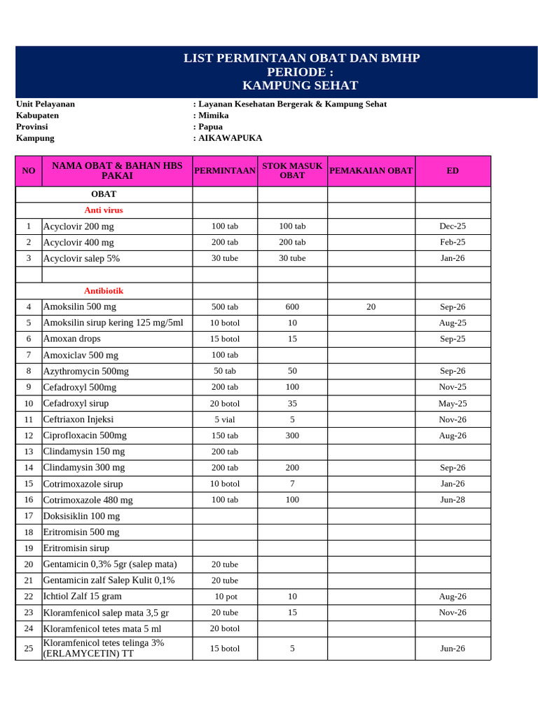 Daftar Permintaan Obat dan BHP Mimika | PDF | Drugs | World Health Organization