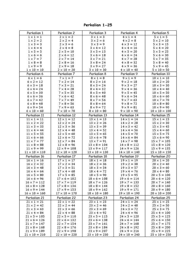 Tabel Perkalian 1-50 Lengkap | PDF