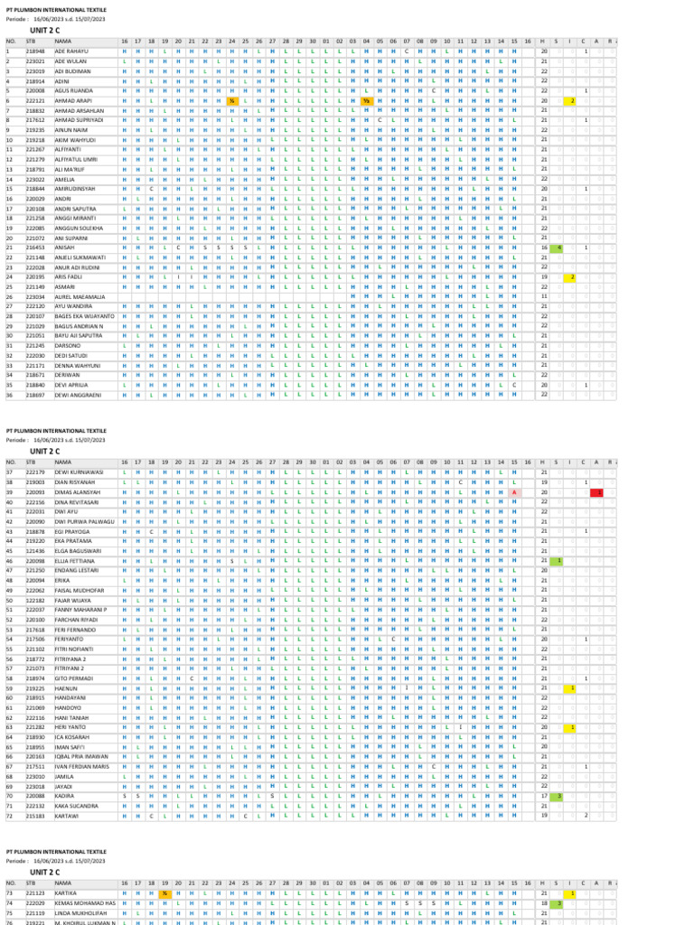 Unit 2 C Juni 2023 | PDF