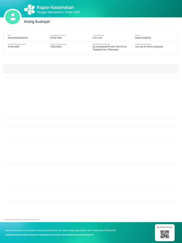Hasil Pemeriksaan Kesehatan Atang Sudrajat | PDF