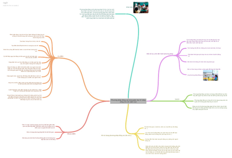 PHNG PHP NG Vai Trong Gio DC K NNG SNG Cho TR MM Non | PDF