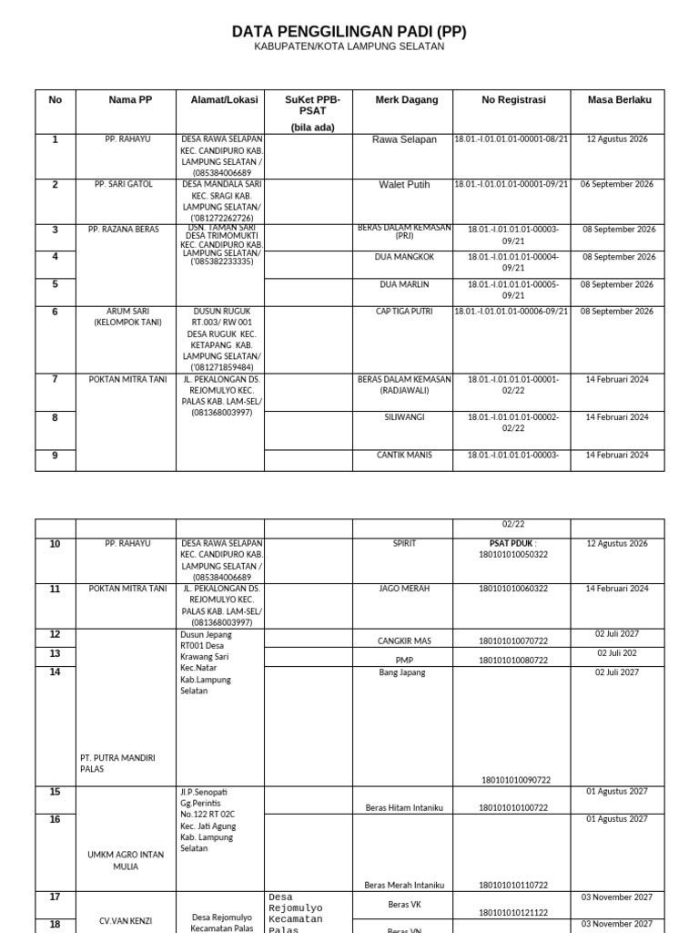 Form - Data - Registrasi Penggilingan Padi Kab Lamsel | PDF