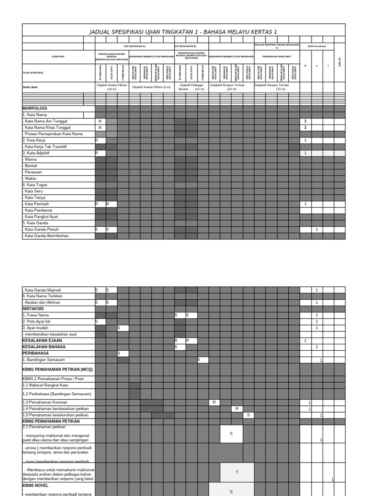 Jsu Bahasa Melayu Tingkatan 1 | PDF