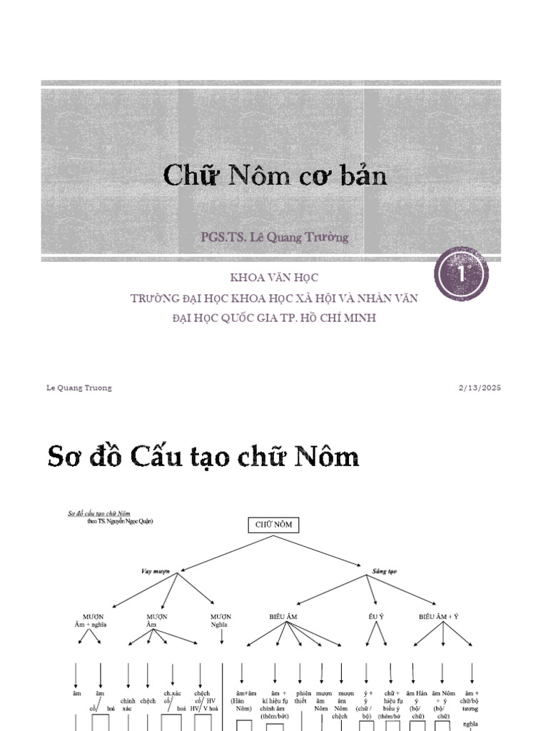 005-Đoc Bai Chu Nom | PDF