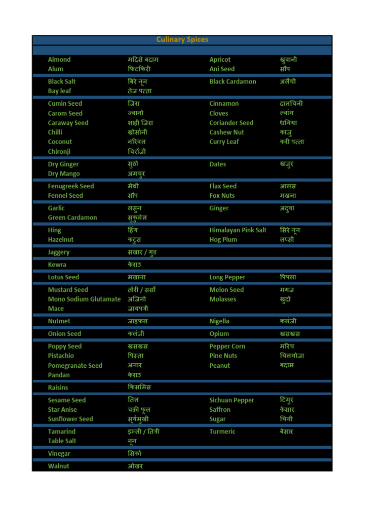 Culinary Spices Name List | PDF