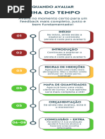 Terceira Geração Dos Computadores | PDF