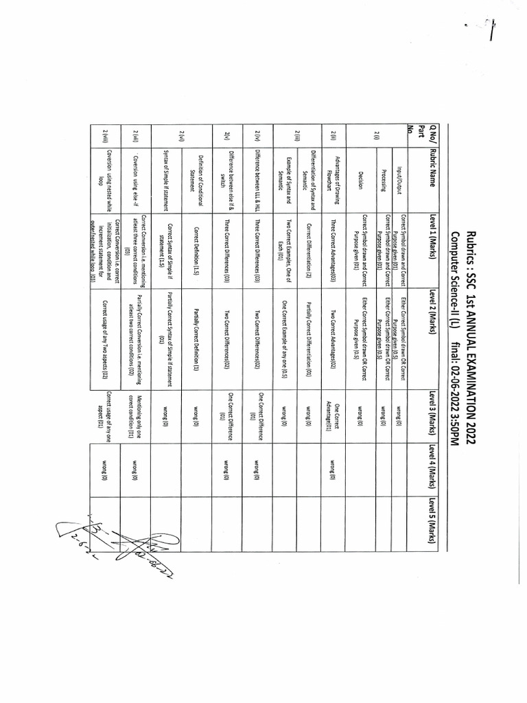 Rubrics Computer Science-II Local | PDF